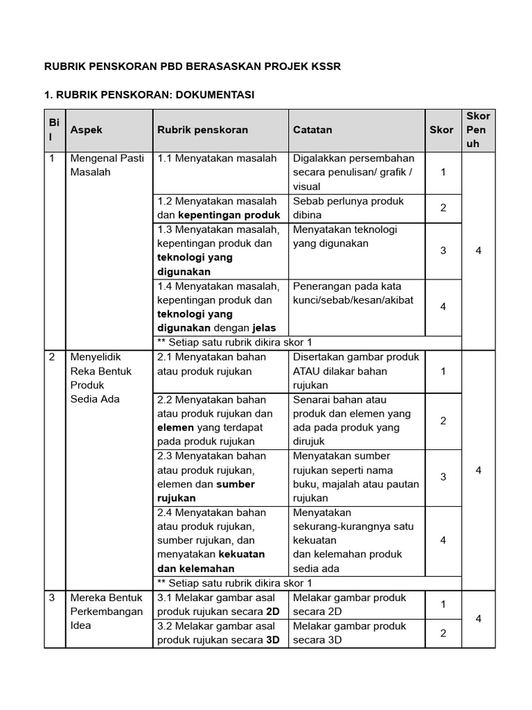 Rubrik KSSR | PDF | Komputer