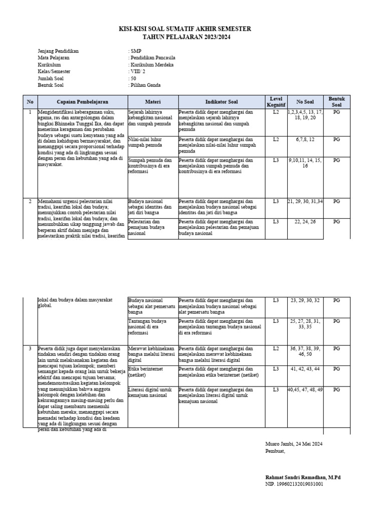 Kisi Kisi SAS Kelas 8 Pend Pancasila Kumer Genap 2024 | PDF