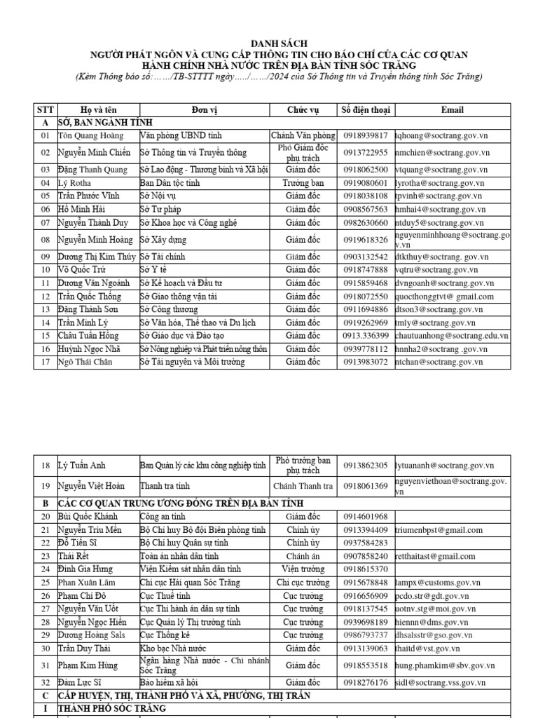 Danh Sach Nguoi Phat Ngon Va Cung Cap Thong Tin Cho Bao Chi 2024 - New1 | PDF