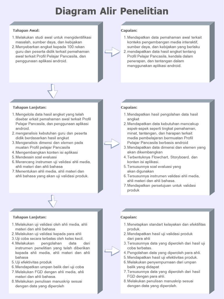 Diagram Alir Penelitian | PDF