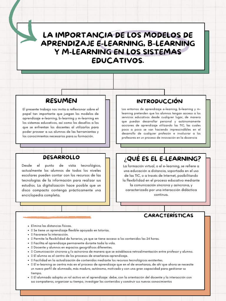 Modelos de Aprendizaje | PDF | Maestros | Enseñando