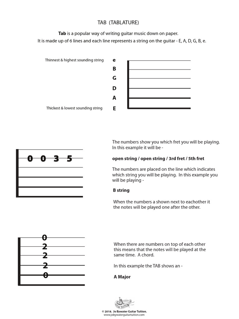 Guitar Tab Explained | PDF
