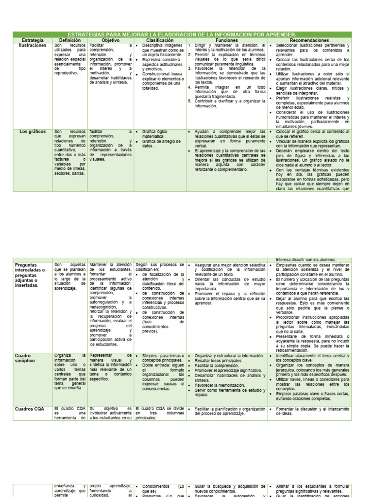Estrategias para Mejorar La Elaboración de La Informacion Por Aprender ...