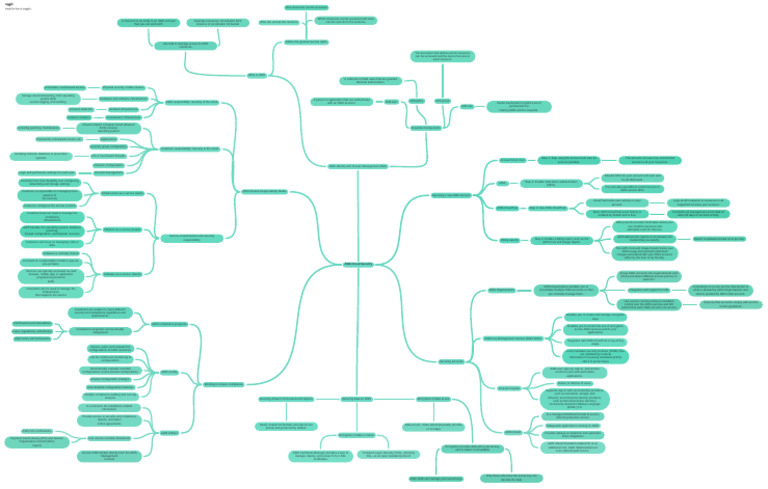 AWS_Cloud_Security_MindMap (1) | Download Free PDF | Amazon Web Services | Software As A Service
