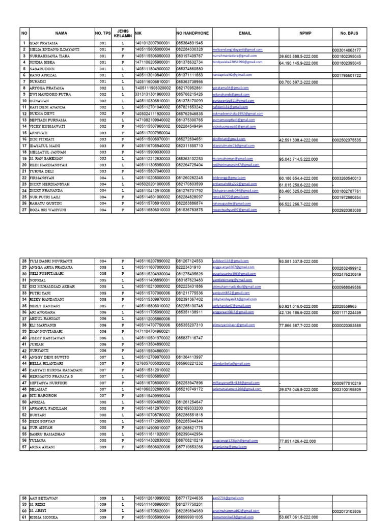 Daftar Nama Kpps 2024-1 | PDF