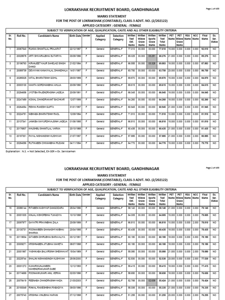 02 General Female Mark Statement | PDF