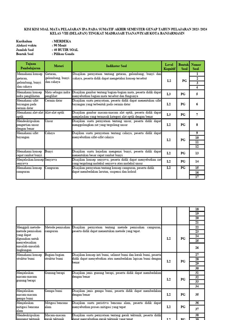 Kisi-Kisi Sas Ipa 8 SMT Genap 2024 Kumer | PDF
