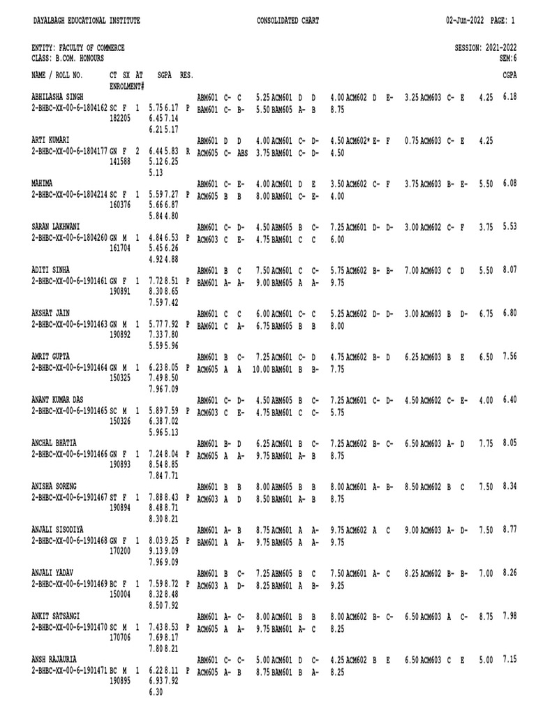 6 B.com. Honours Consolidated Chart | PDF