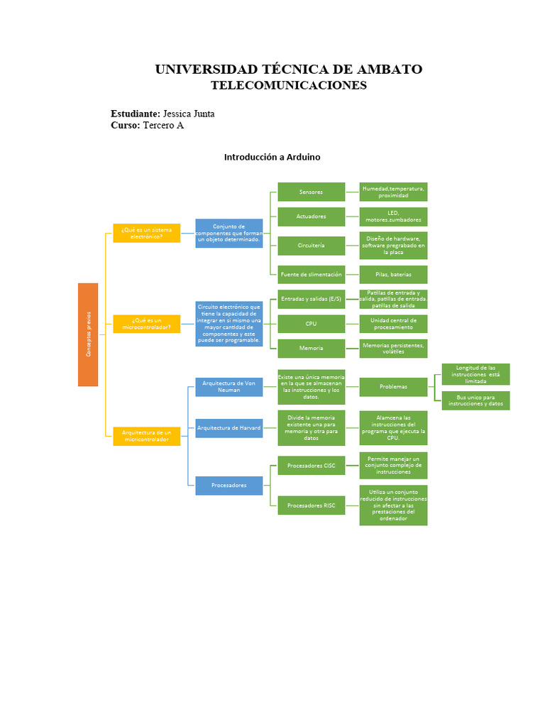 Introduccion A Arduino | PDF | Microcontrolador | Unidad Central de procesamiento