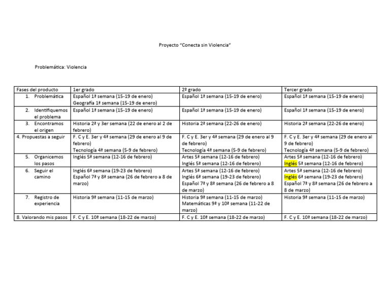 Cronodosificación Del Proyecto Conecta Sin Violencia - 021255 Segundo Proy Escolar | PDF