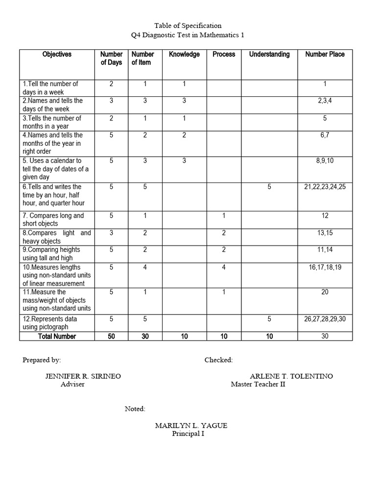 Diagnostic-Test Mathematics-1 Q4 | PDF