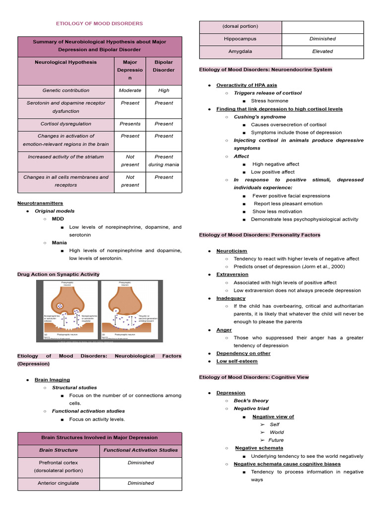 Notes (From | PDF | Obsessive–Compulsive Disorder | Major Depressive ...