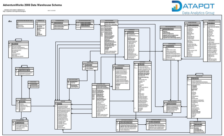 AdventureWorksDW Diagram | PDF | Data Management | Databases