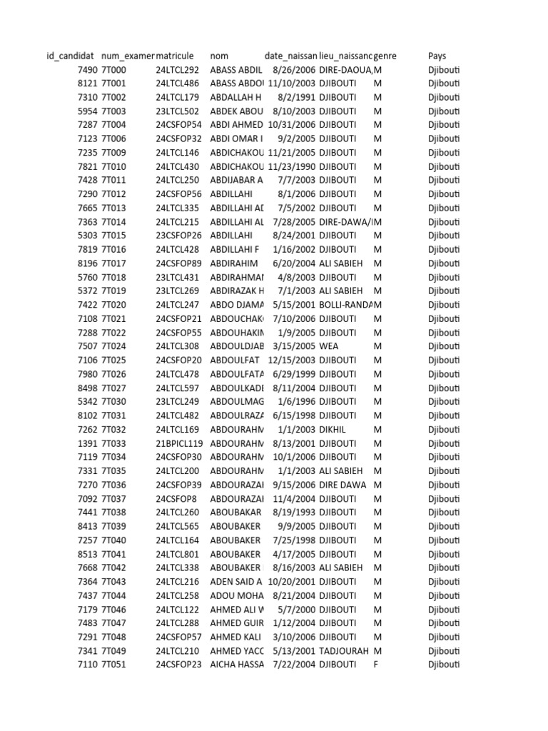 Répartition Écrite Du Centre CSFOP-TL | PDF | Business