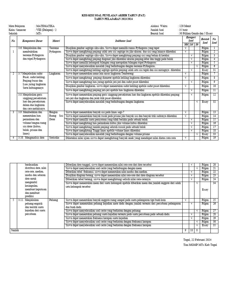 Kisi-Kisi Pat Matematika 8 2024 | PDF
