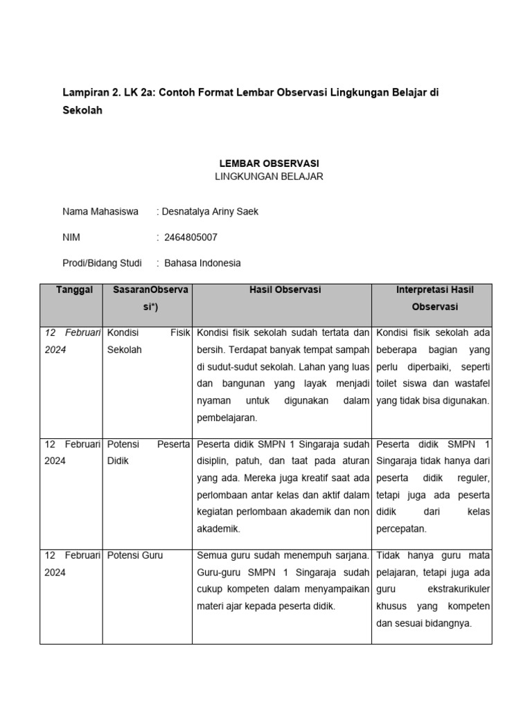 Lampiran 2. LK 2a Contoh Format Lembar Observasi Lingkungan Belajar di ...