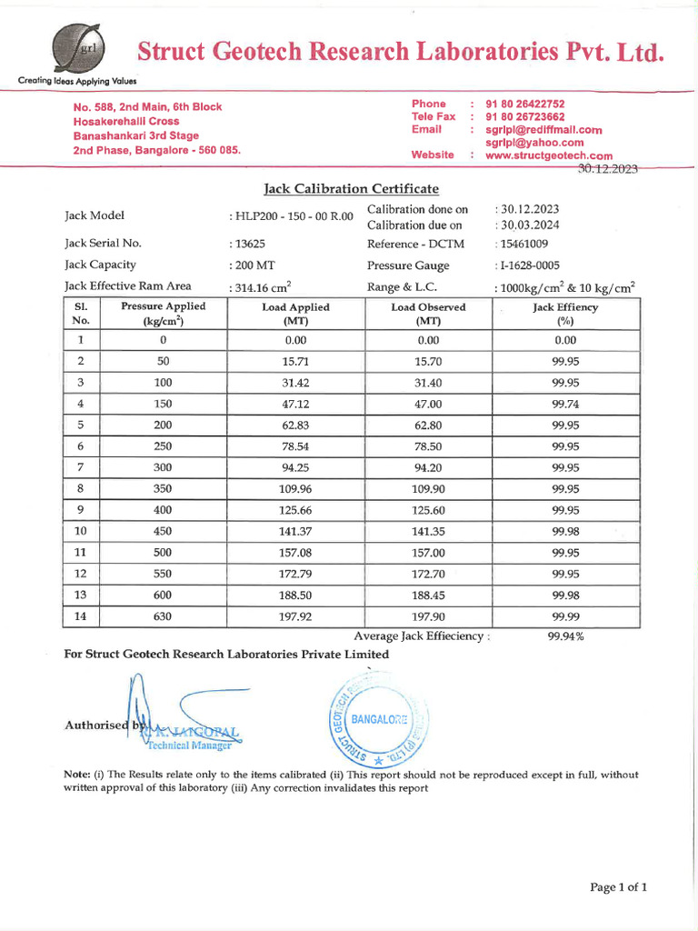Jack Calibration Certificate | PDF