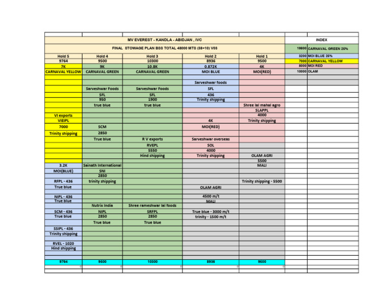 Everest Load Port Stowage Plan | PDF