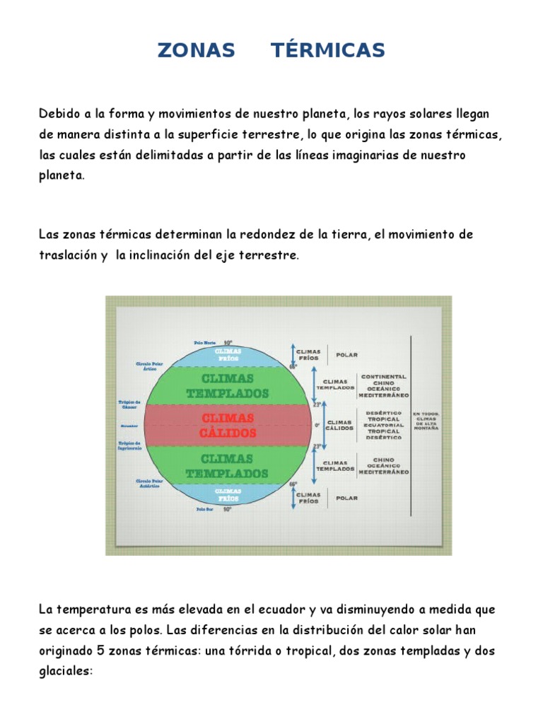 Zonas Térmicas de la Tierra: Clasificación | PDF | Viajes y turismo ...