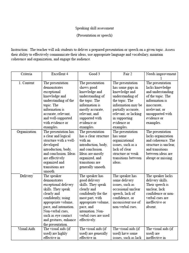 Speaking Skill Assessment | PDF | Nonverbal Communication | Knowledge