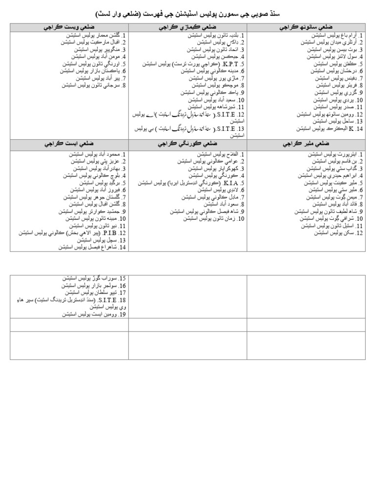 Police Station In Sindh (Sindhi Version) | PDF