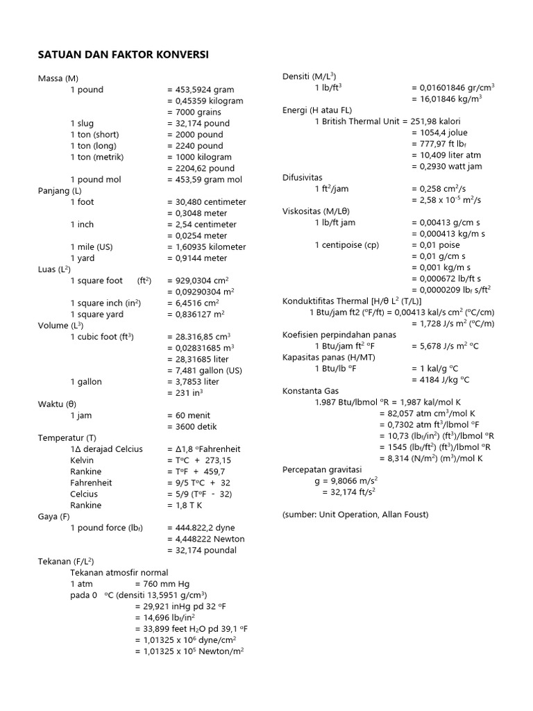 Tabel Konversi Satuan | PDF | International System Of Units | Physical ...