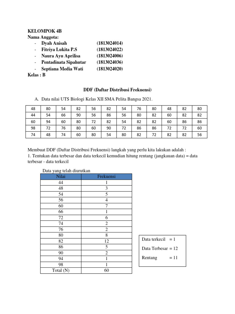 KELOMPOK 4B - DDF (Daftar Distribusi Frekuensi) | PDF