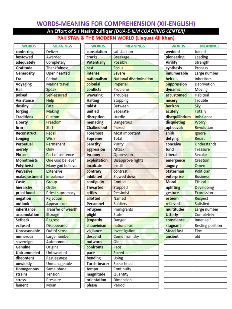 Vocabulary Guide for Class 12 English | PDF