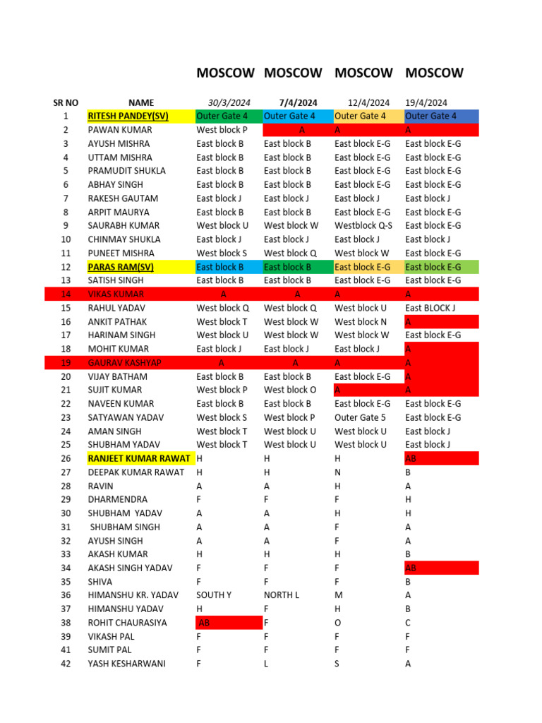 Moscow Attendence All Days | PDF
