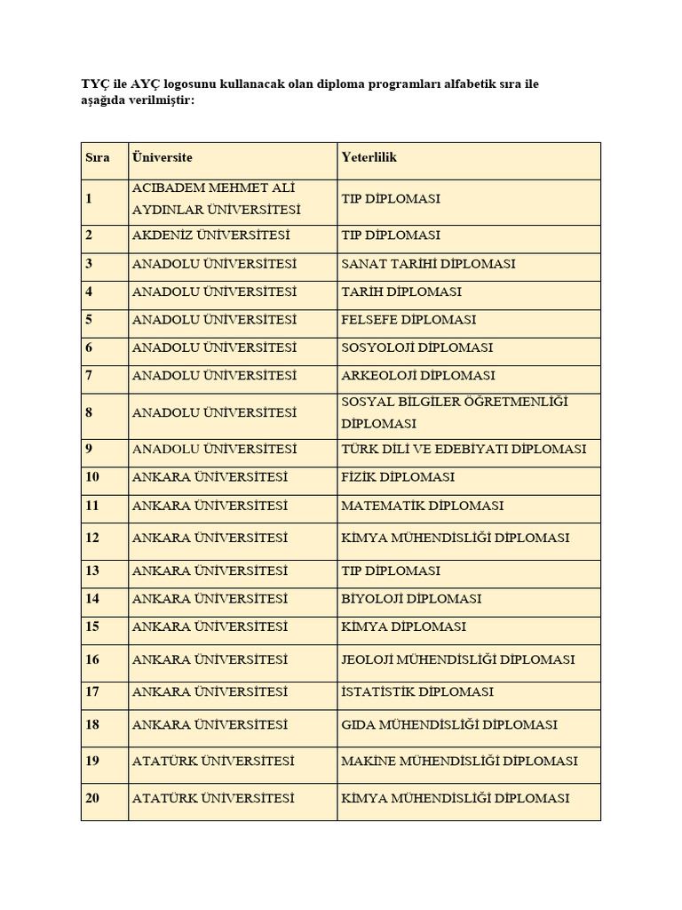 Tyc Ve Ayc Logosunu Kullanacak Diploma Programlari | PDF
