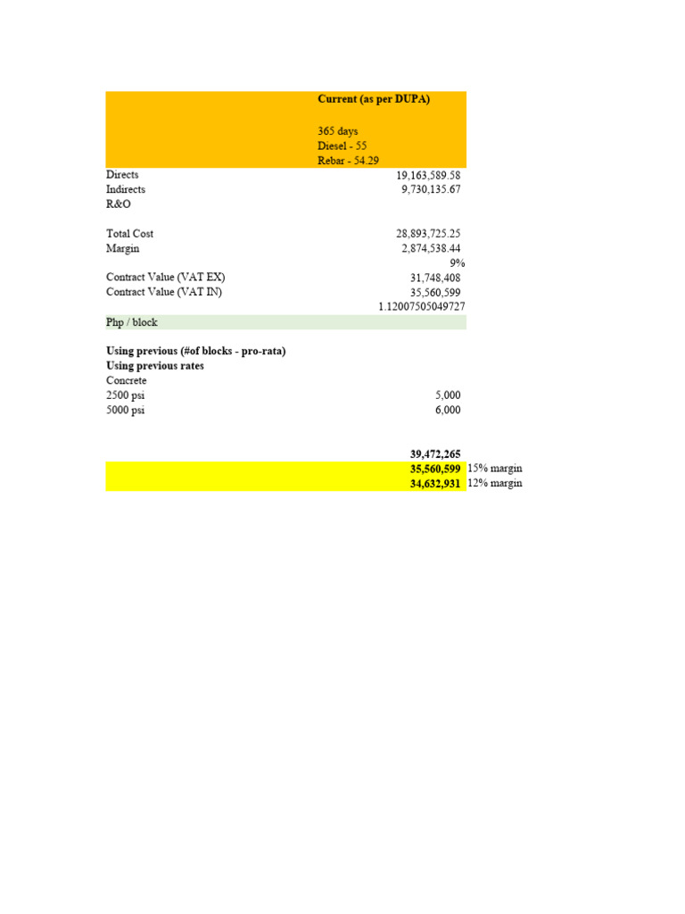 MICT Yard Pavement Repair 2024 | PDF | Road Surface | Concrete