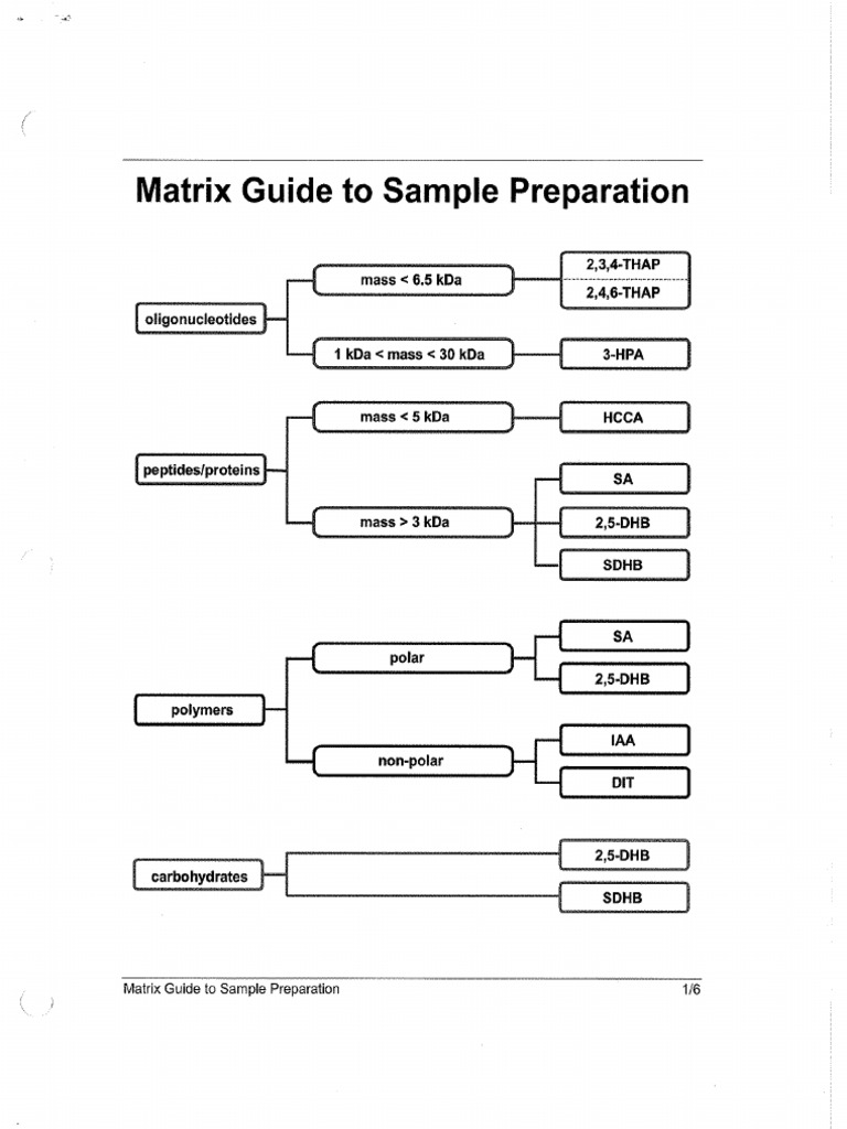 Matrix Guide | PDF