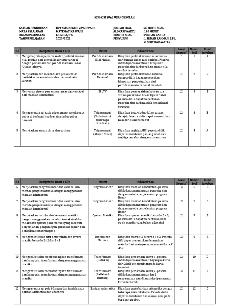 Kisi-Kisi Soal Ujian Sekolah Matematika Umum 2020-2021 | PDF | Metode & Bahan Ajar