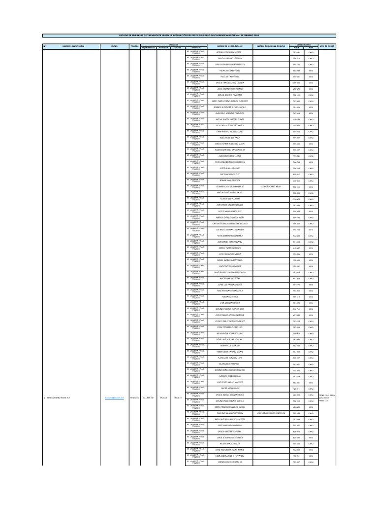 Listado de Empresas de Transporte Segun La Evaluacion Del Riesgo de ...