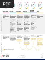 CDM Folder Structure | PDF