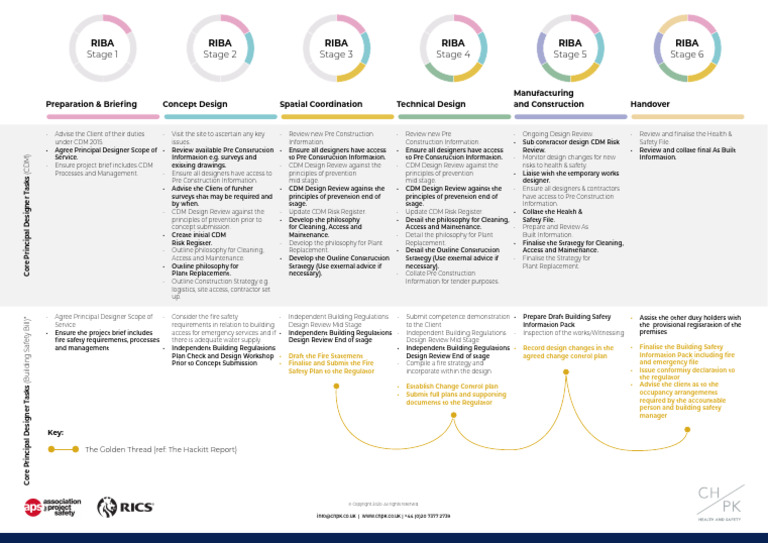 CHPK - BSB - Plan of Work | PDF