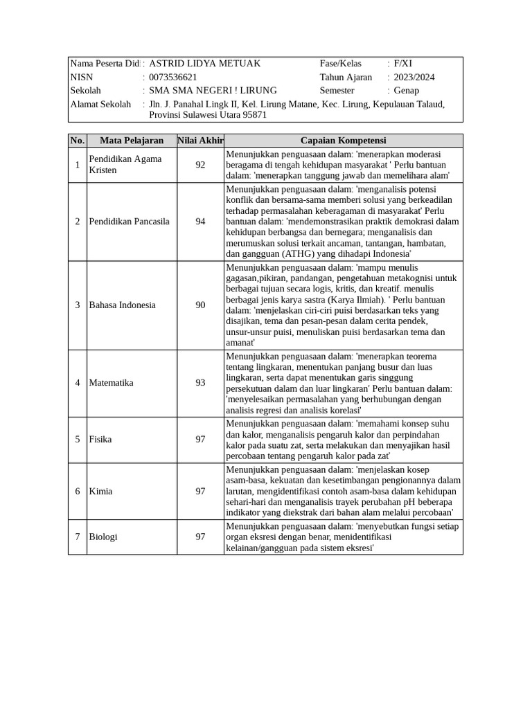 Raport Kelas Xi.b - Google Spreadsheet | PDF