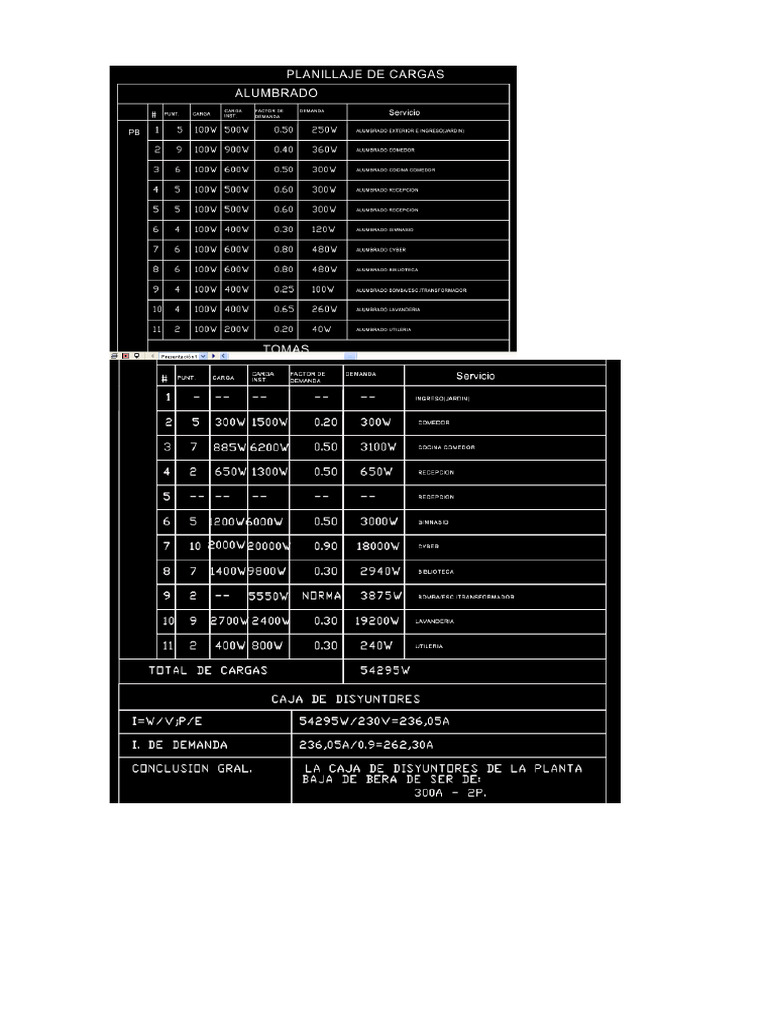 Planillas | PDF