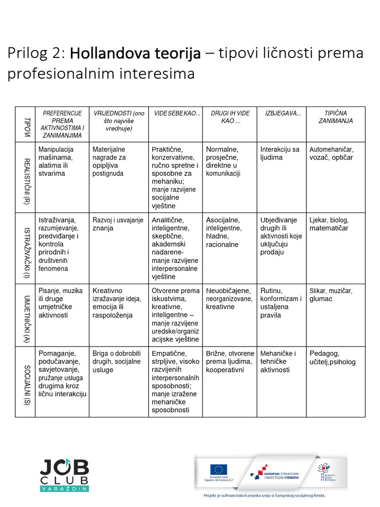 02 Upitnik 2 - Tipovi Osobnosti | PDF