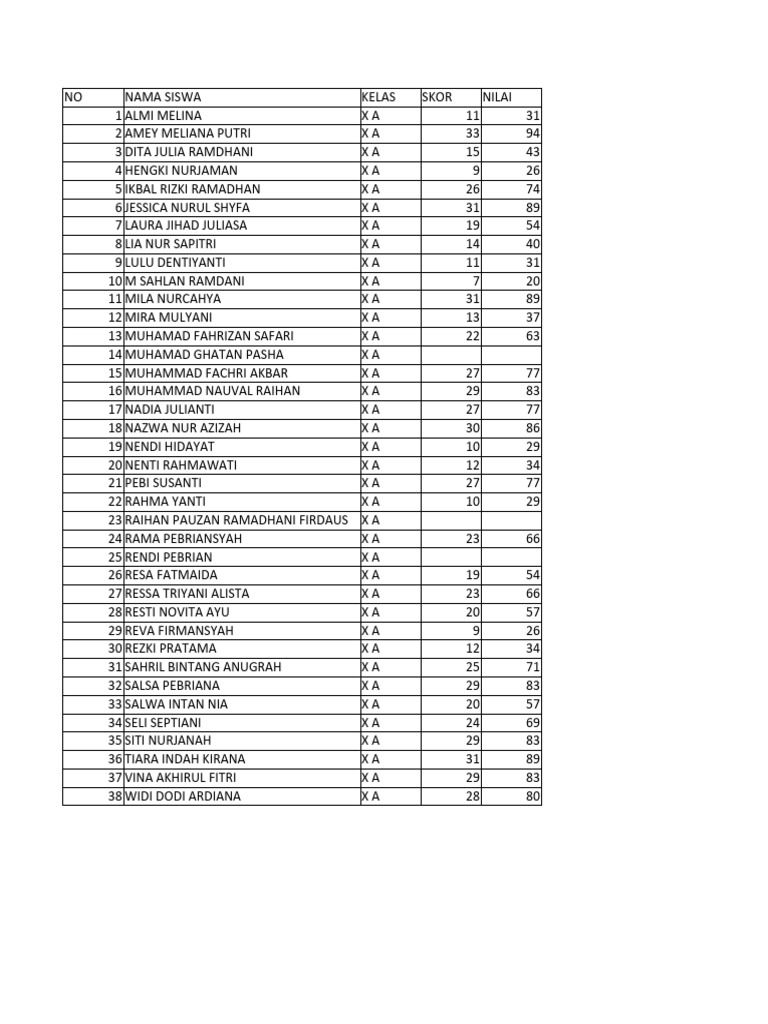 Nilai Psat 2024 | PDF