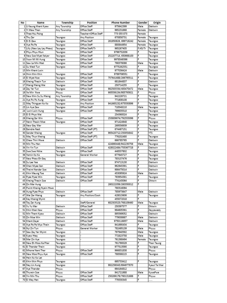 Candidate List | PDF | Myanmar