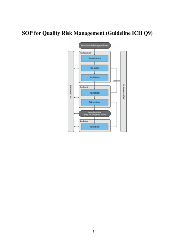 Quality Risk Management SOP Guide | PDF | Risk Management | Risk