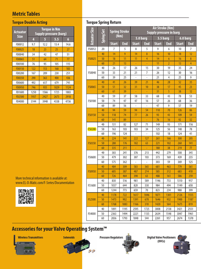 DATASHEET - El o Matic F Series Fit Forget Imperial El o Matic | PDF ...