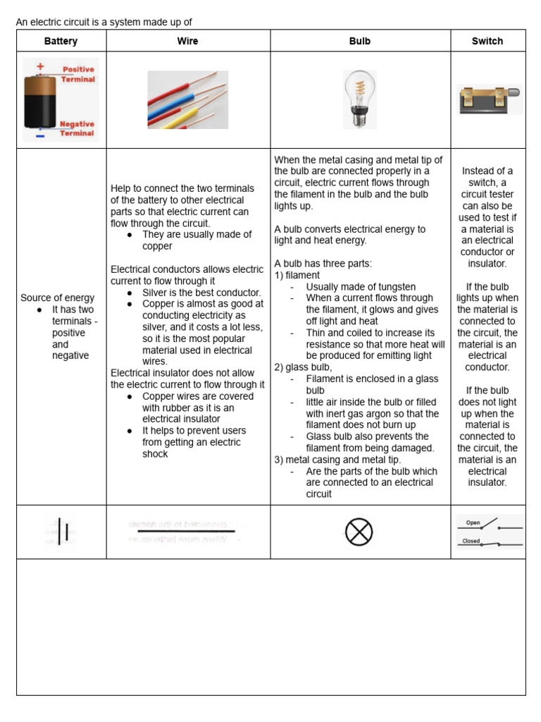 SHPS Electricity 1 | PDF | Incandescent Light Bulb | Electrical Conductor