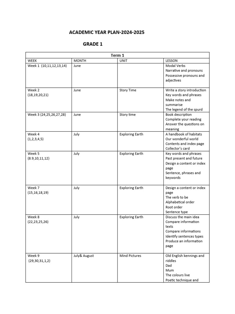 ACADEMIC YEAR PLAN 4 GRADE | PDF | Linguistics | Semantic Units