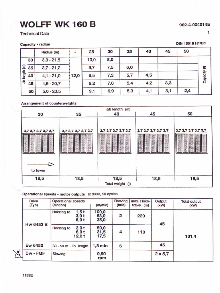 Load Chart | PDF