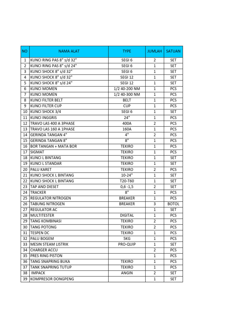 Daftar Tool Dan Alat Bantu | PDF