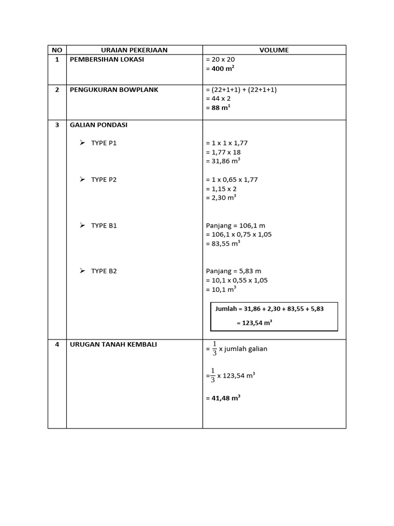 Volume RAB Intan | PDF