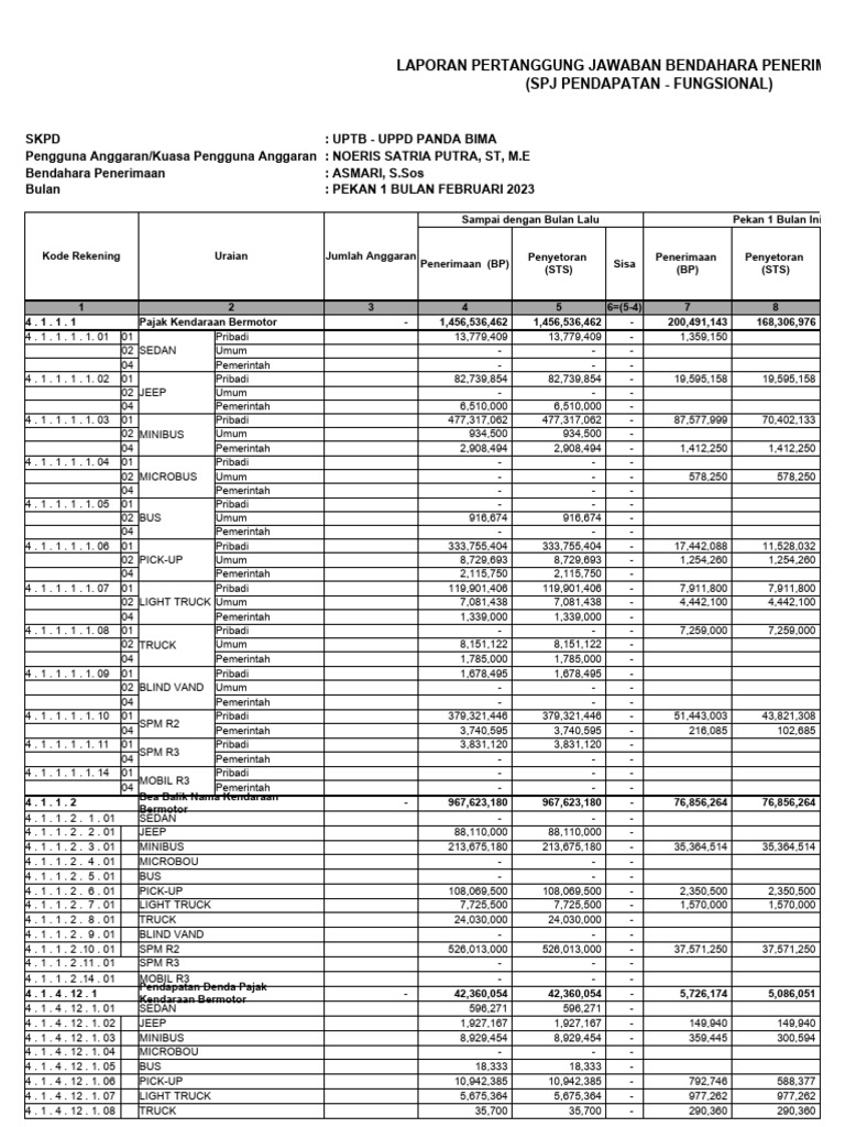 2.SPJ Fungsioanal Februari | PDF