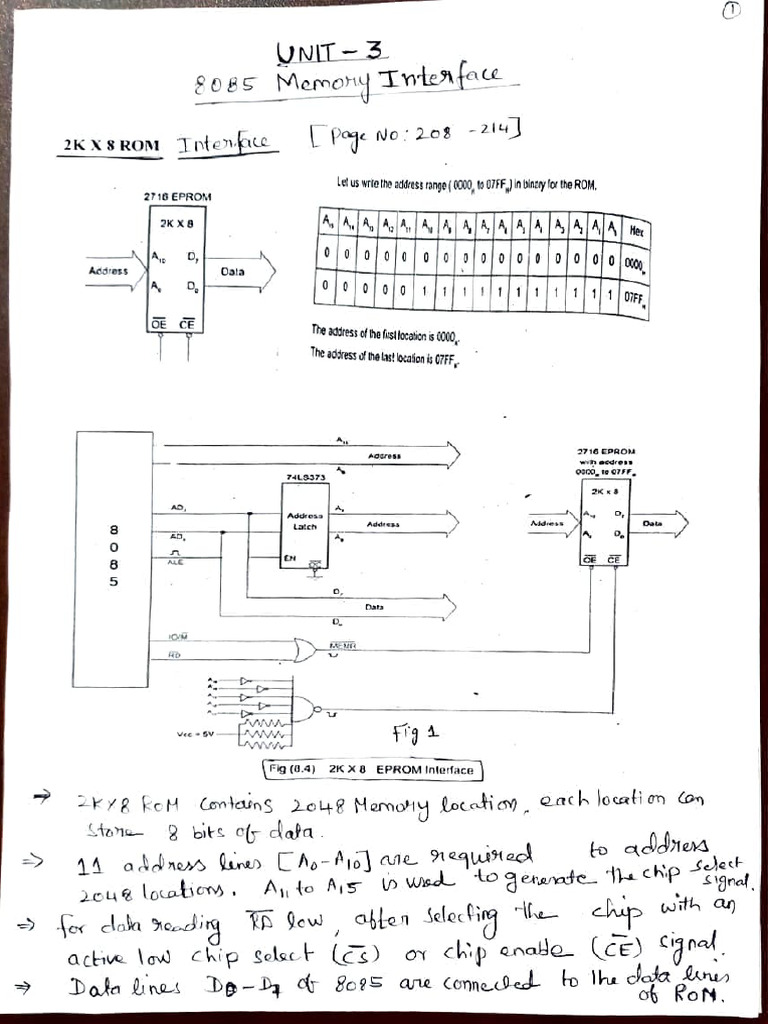 2K X 8 ROM - 8085 Memory Interface | PDF | Computer Science | Electronic Design